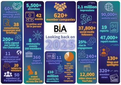 Celebrating UK biotech 2025: BIA reflections, policy wins and sector ...